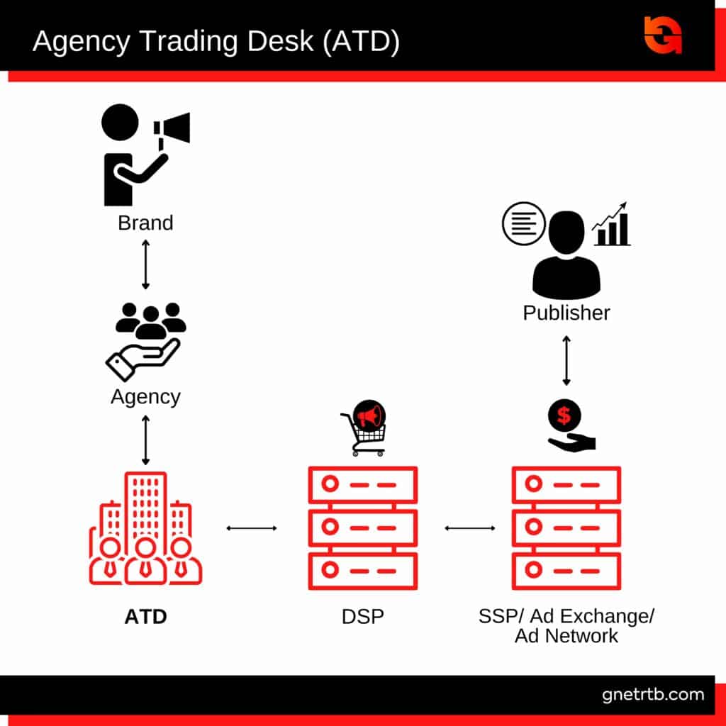 What does an Agency Trading Desk (ATD) really mean? - Gnet RTB
